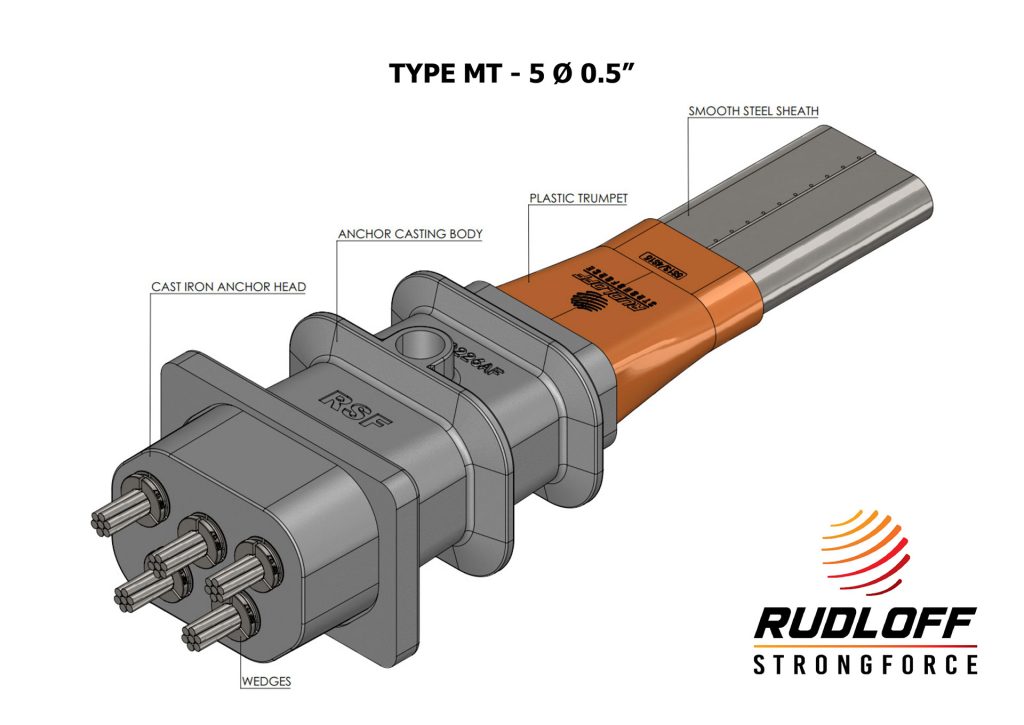Post Tension Systems - Rudloff Strongforce